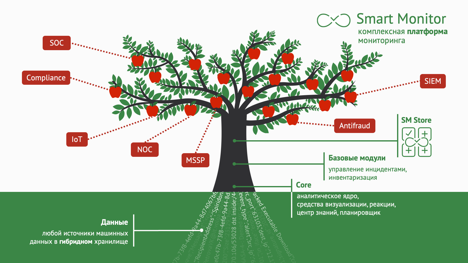 Обзор | Документация | Smart Monitor